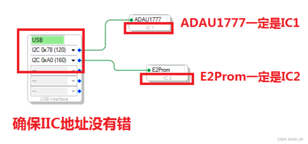 手把手教你使用ADI的音频降噪DSP（三）：ADAU1777-MCU启动和控制DSP-CSDN博客