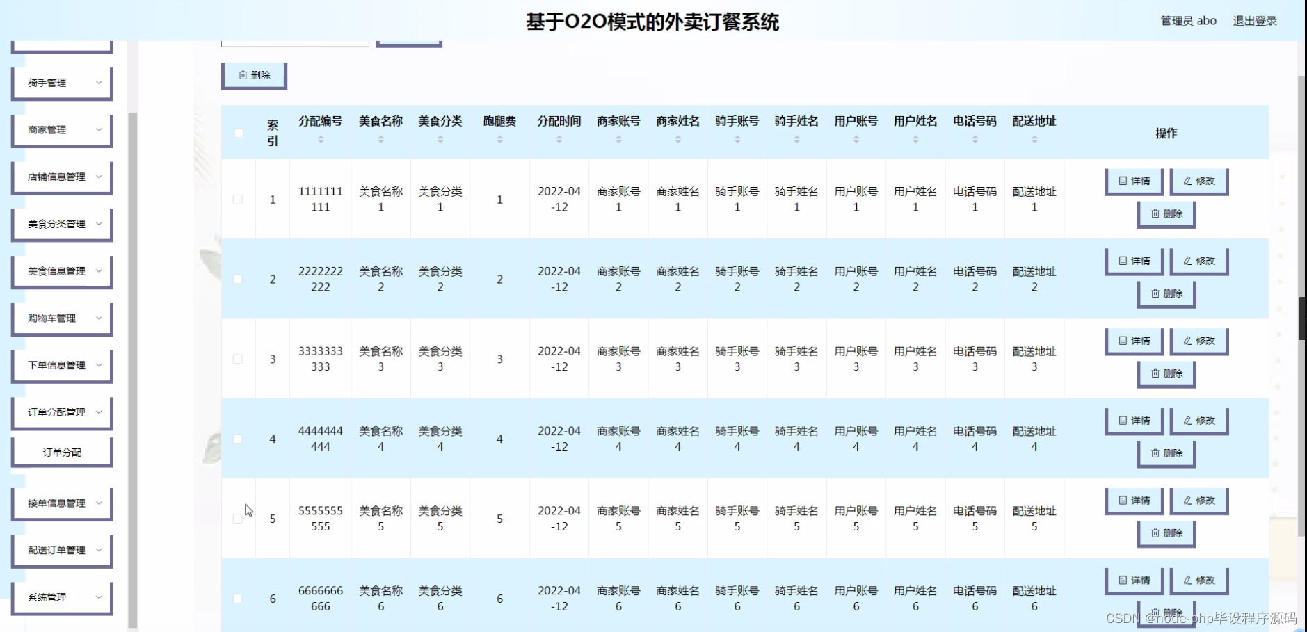 springboot/java/php/node/python基于O2O模式的外卖订餐系统【计算机毕设】-CSDN博客