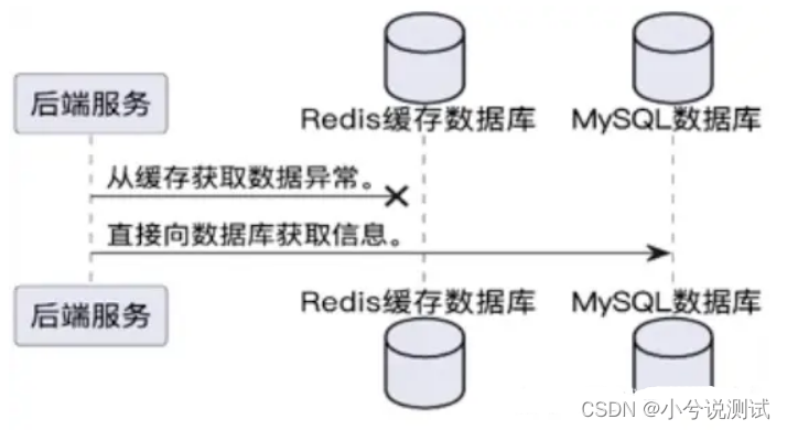 接口测试丨http与https get、post session、cookie、token_post get ssl-CSDN博客