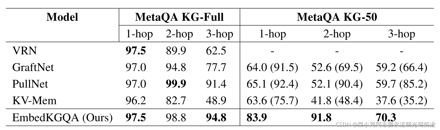 Multi-hop QA based KG_metaqa-CSDN博客