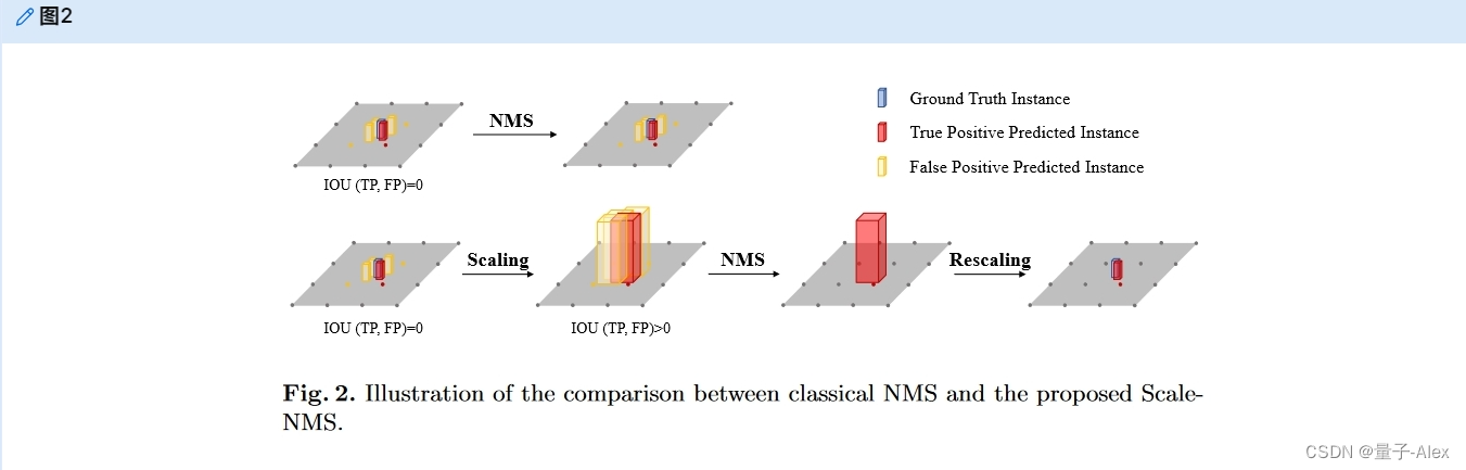 【CV论文精读】【BEV感知】BEVDet: High-Performance Multi-Camera 3D Object Detection in Bird-Eye-View-CSDN博客