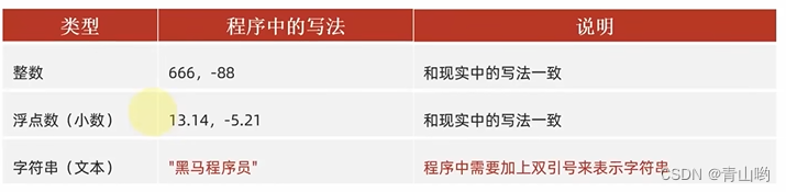 Python入门 第一章python基础语法python程序开发——第一章 基本python语法 Csdn博客 9835