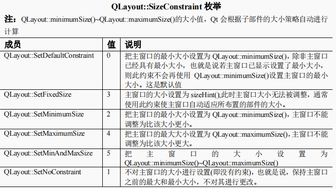 Qt | setSizeConstraint、setSizePolicy大小约束(主窗口最大最小大小的设置)-CSDN博客