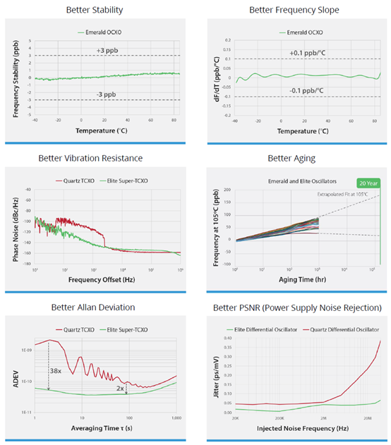 SiTime硅晶振解决方案—微波室外单元（ODU）_odu室外单元的作用-CSDN博客