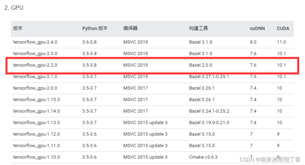 基于python3.7的tensorflow，tensorflow-gpu, keras安装_3.7.9对应的tensorflow-CSDN博客