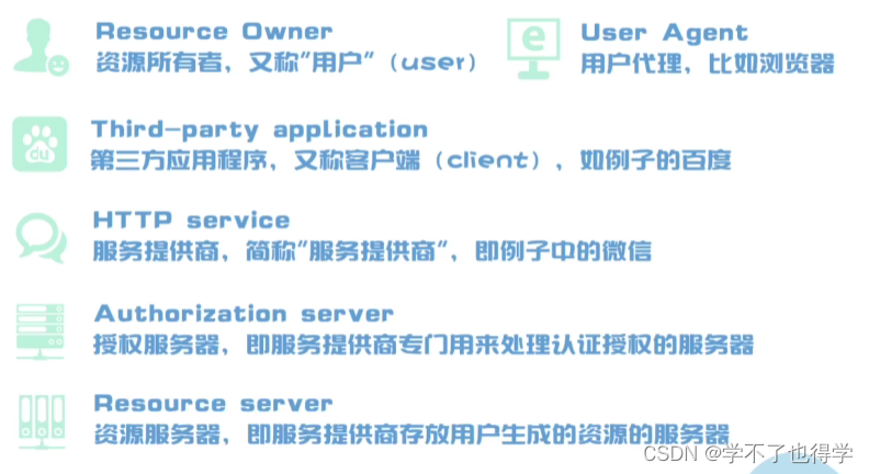 Oauth2_百度oauth2-CSDN博客