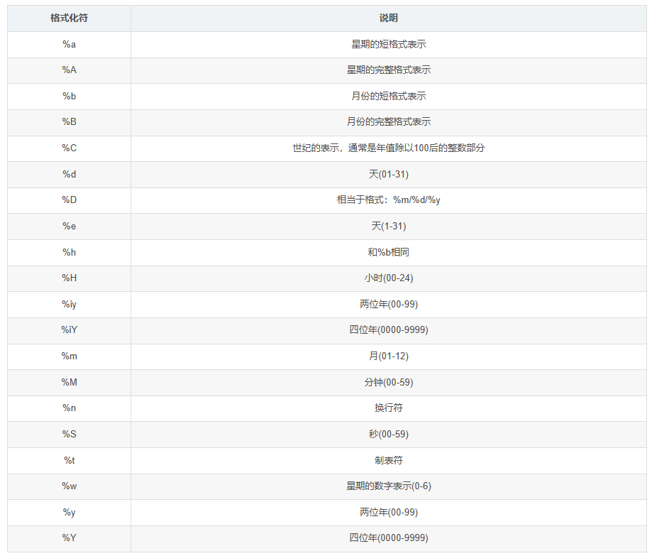 GBASE南大通用GBase 8s数据库- 数据迁移（1）_gbase dbload-CSDN博客