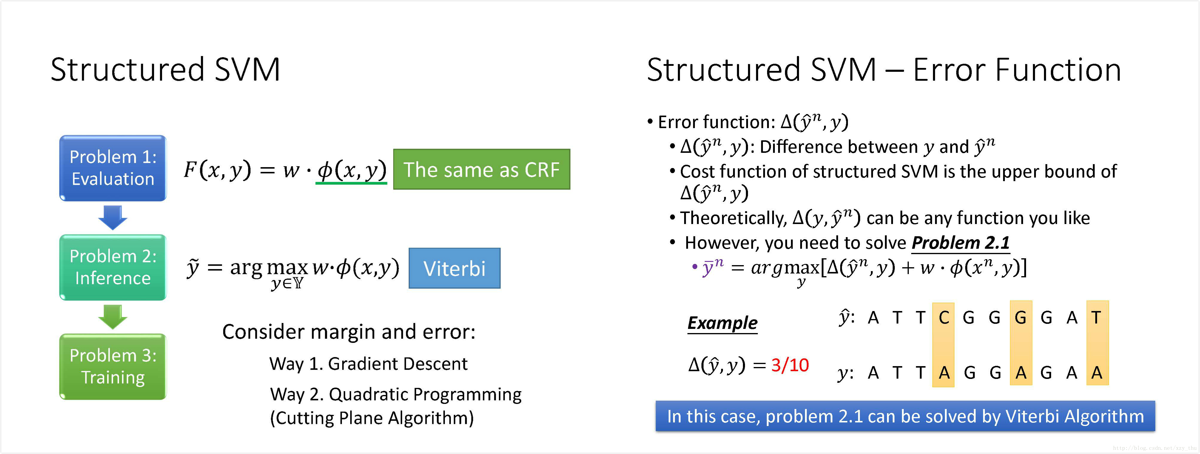 李宏毅机器学习课程笔记8：Structured Learning - Linear Model、Structured SVM、Sequence Labeling_李宏毅pixelrnn-CSDN博客