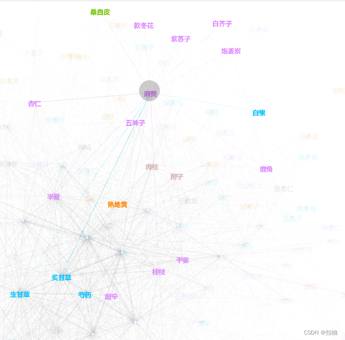 【数据可视化】使用python Gephi，构建中医方剂关系网络图！gephi Python Csdn博客