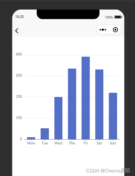 UniApp微信小程序使用echarts图标教程(附源码)-CSDN博客