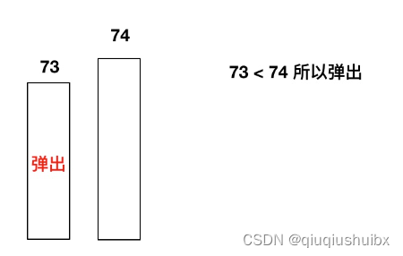 代码随想录 Day49 单调栈01 LeetCode LeetCodeT739每日温度 T496 下一个最大元素I-CSDN博客