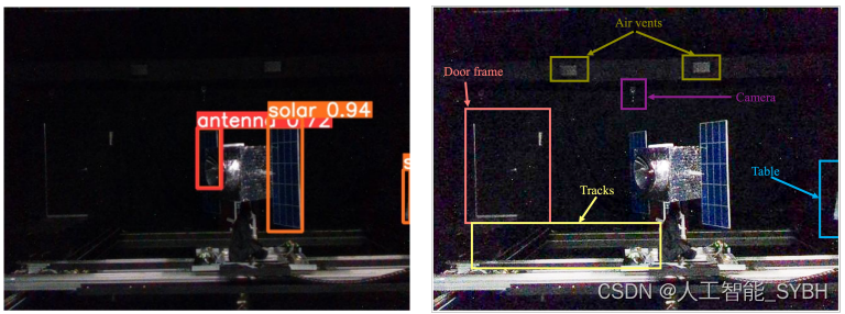 YOLOv5改进策略|YOLOv5航天应用|YOLOv5卫星组件检测，PEEK 运行时间比 Eigen-CAM 快 100 到 1000 倍 ...