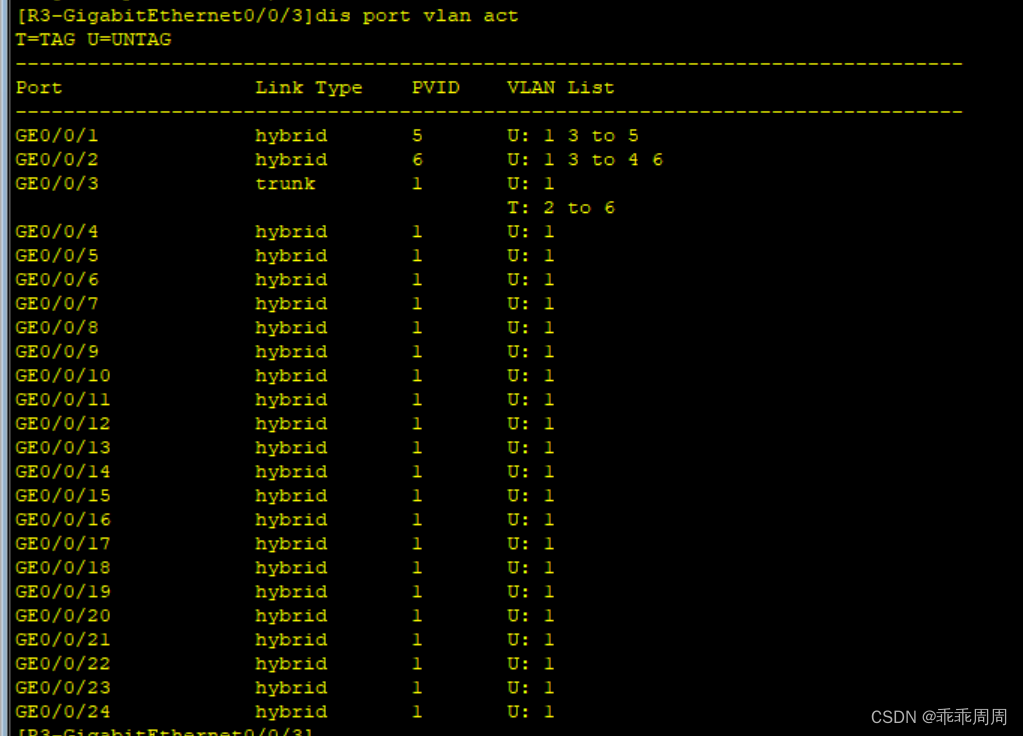HCIP-VLAN综合实验-CSDN博客