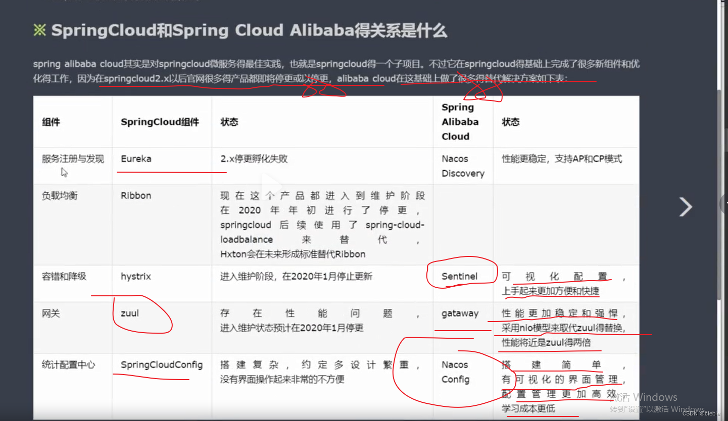 （转）SpringCloud和Spring Cloud Alibaba 微服务项目实战课程介绍_haima malala aotuo towin swagger oss nginx ...