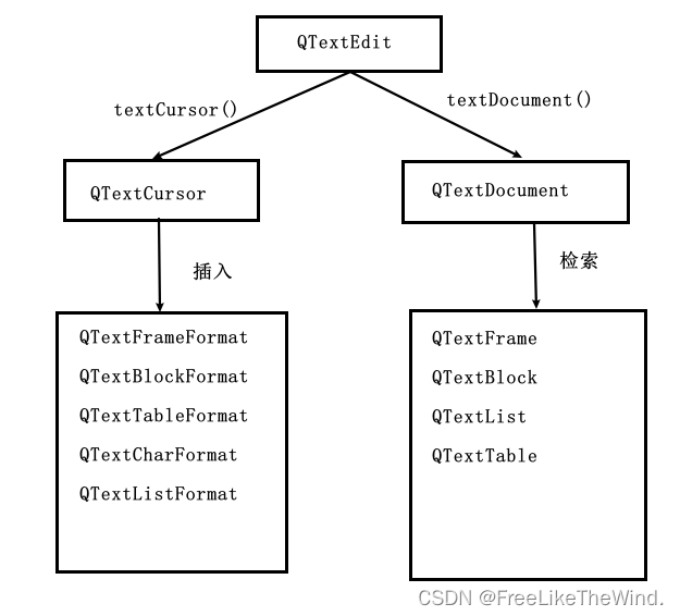 【Qt开发流程】之富文本处理_qtextbrowser 显示富文本-CSDN博客