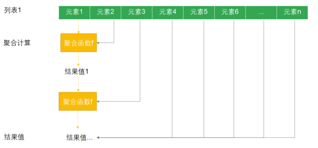 函数式编程def Mainargs Array String Unit Csdn博客