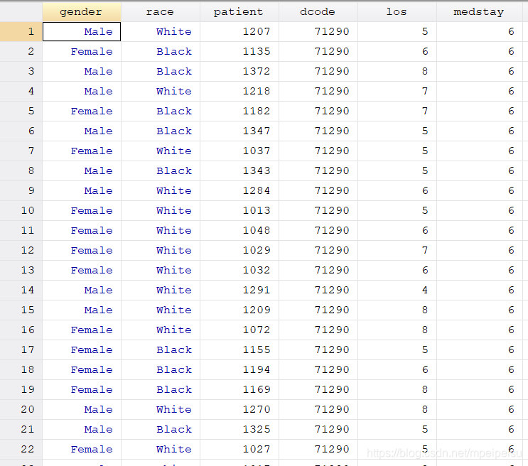 STATA学习笔记：egen函数_stata egen-CSDN博客