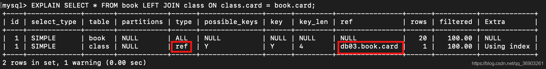 MySQL高级——数据库优化（中）_backward index scan-CSDN博客