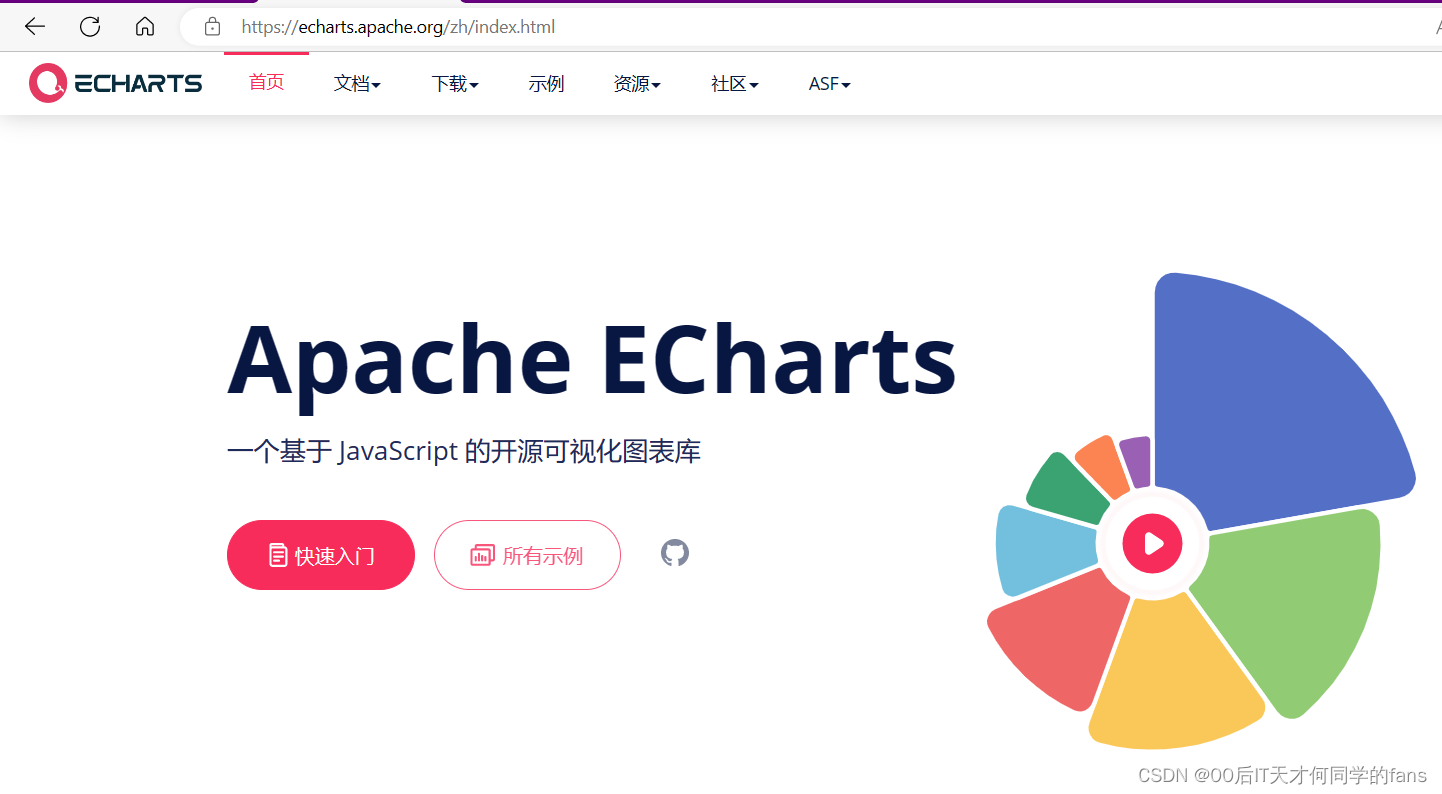 Mysql Dql 案例mysql Dql案例 Csdn博客