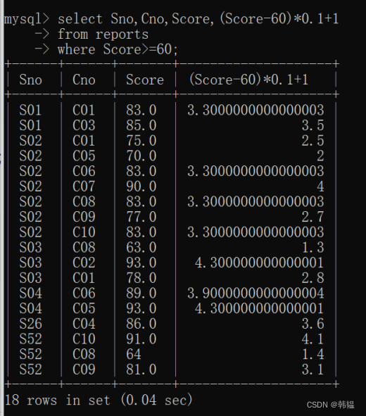 数据库实验2_SQL的数据查询_实验五数据库表的查询(二)实验目的,1.了解sql中的有关数据查询的命令用法。2.-CSDN博客