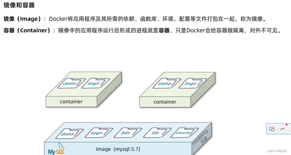 SpringCloud微服务（二）网关GateWay、Docker、Dockerfile、Linux操作超详细_spring cloud gateway部署到云服务器上-CSDN博客