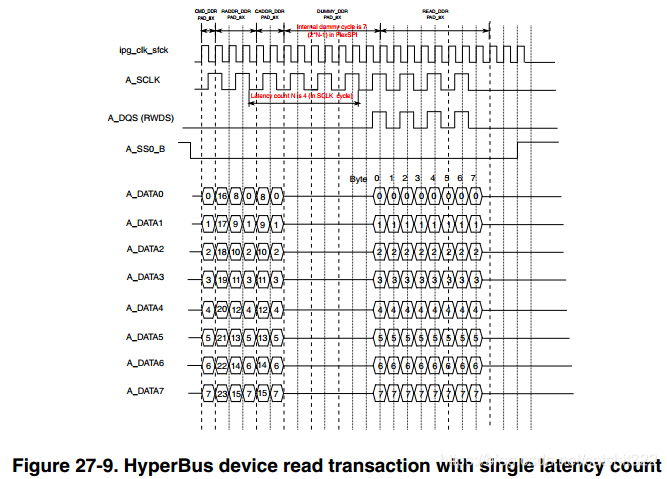 iMX RT1052芯片FlexSPI接口的使用-CSDN博客