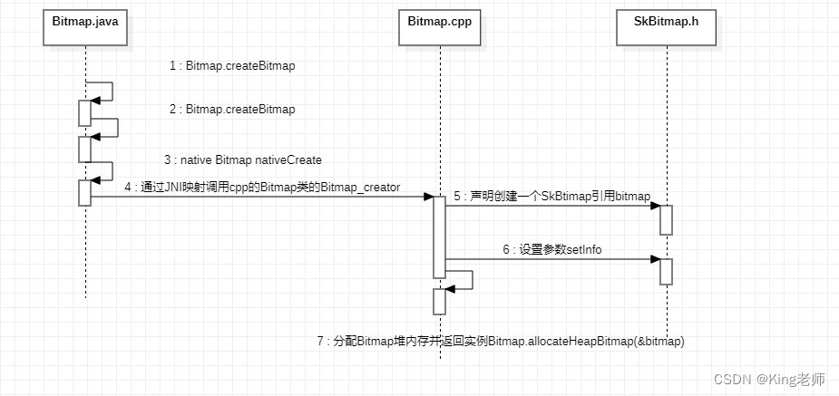 30分钟带你深入优化安卓Bitmap大图_android bitmap优化-CSDN博客