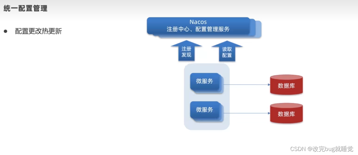 Nacos、Feign、Gateway入门导学_c#gateway和nacos-CSDN博客
