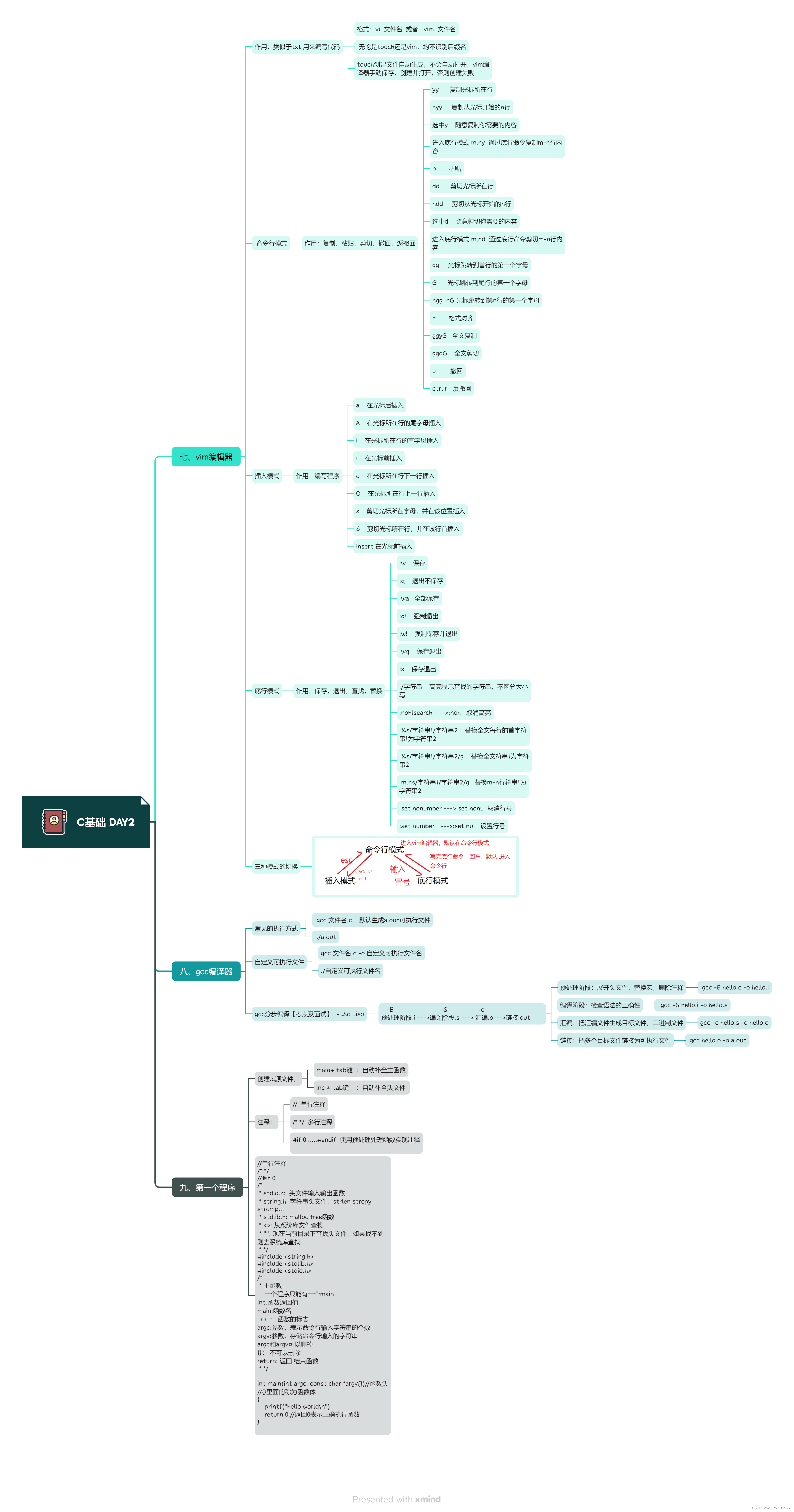 C基础 day2-CSDN博客