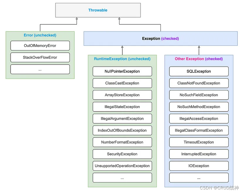 在 Spring 中使用 @Transactional 时要避免的常见错误_transactional注解 数据不同步-CSDN博客
