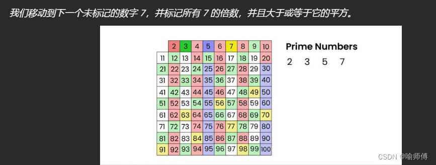 图解Sieve of Eratosthenes（埃拉托斯特尼筛法）算法求解素数个数-CSDN博客