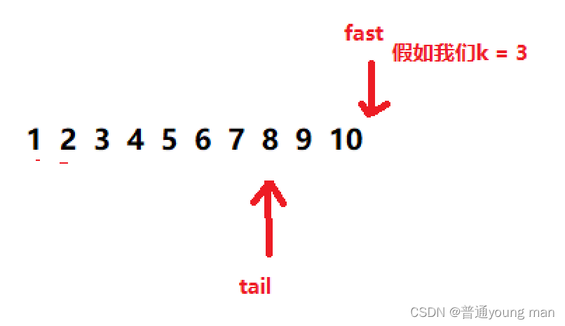 Leetcode 面试题 0202 返回倒数第 K 个节点 Csdn博客 