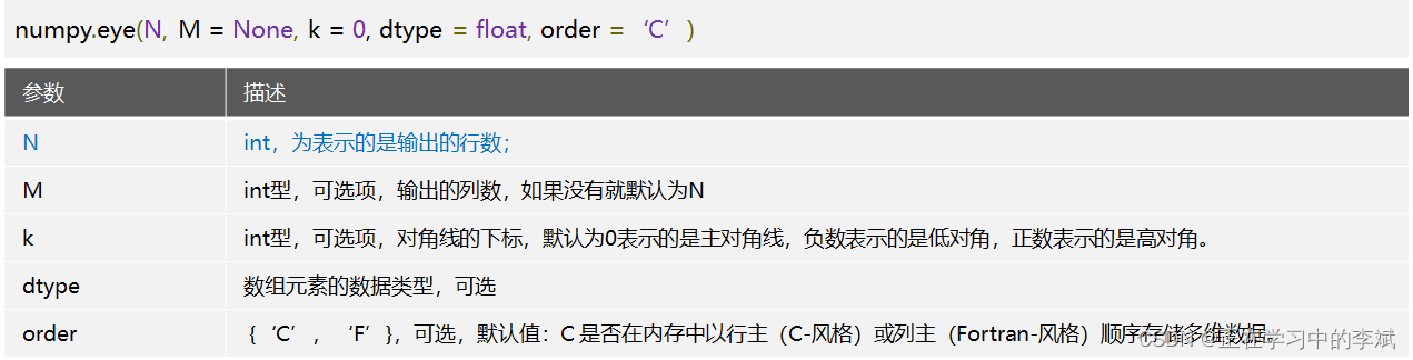 Python Numpy 创建数组 Ndarray 方式、索引、切片numpyndarray Csdn博客