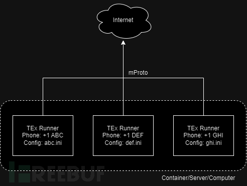 TeX：一款功能强大的Telegram安全监控与管理工具_tex监控-CSDN博客