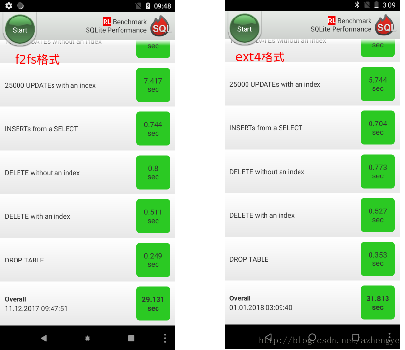 Android 系统（65）---Android修改分区格式为F2FS_android 查看文件系统是 ext4 还是f2fs 命令-CSDN博客