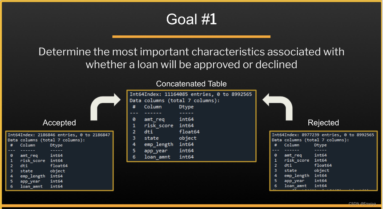 lending club_lendingclub 数据集下载-CSDN博客