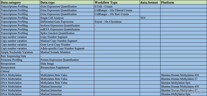 TCGA 数据下载 —— TCGAbiolinks 简单使用-CSDN博客