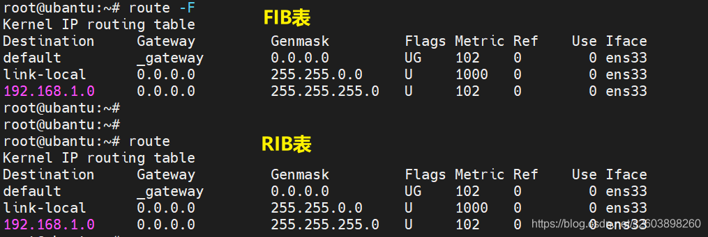 路由表(RIB表、FIB表)、ARP表、MAC表整理_路由表包含哪些内容-CSDN博客