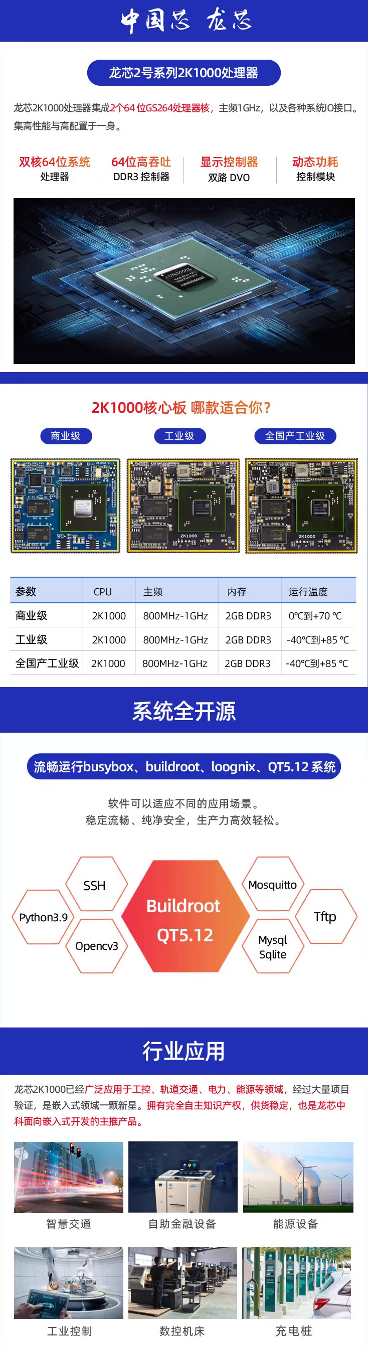 迅为2K1000核心板卡应用于工控、轨道交通、电力、能源等领域-CSDN博客