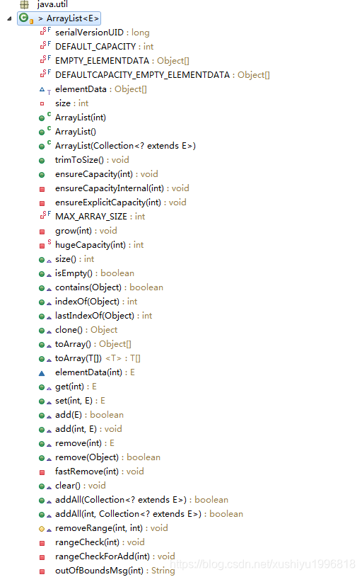 java容器 类ArrayList源码分析_java .toarray().clone()-CSDN博客