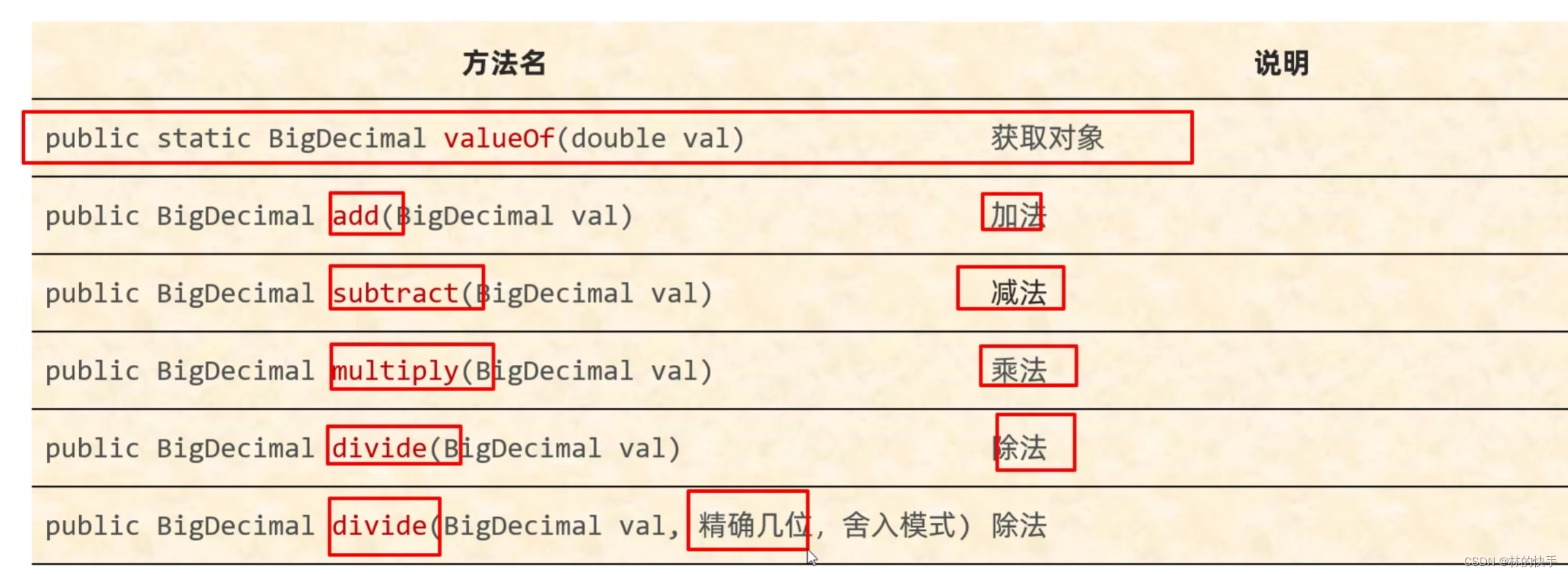 Java里的bigdecimal用法bigdecimal 触发 Csdn博客