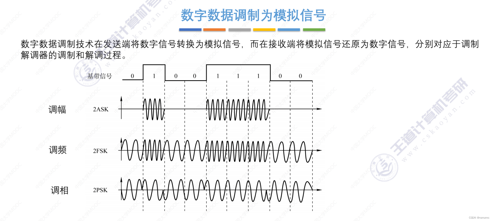 通信基础与网络传输原理-CSDN博客