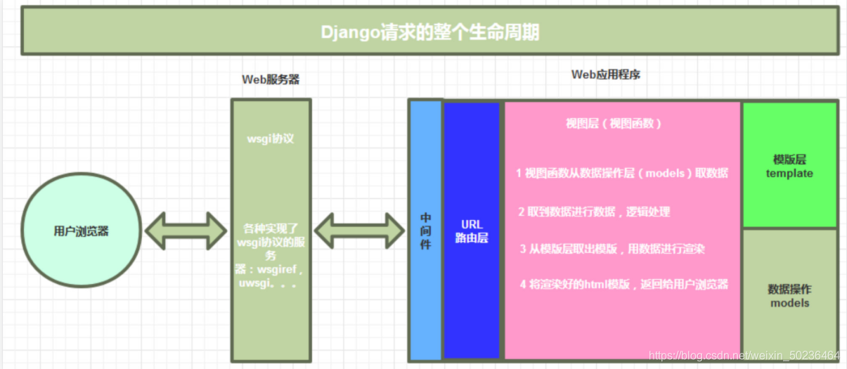 python day49_python manage.py inspectdb指定表-CSDN博客