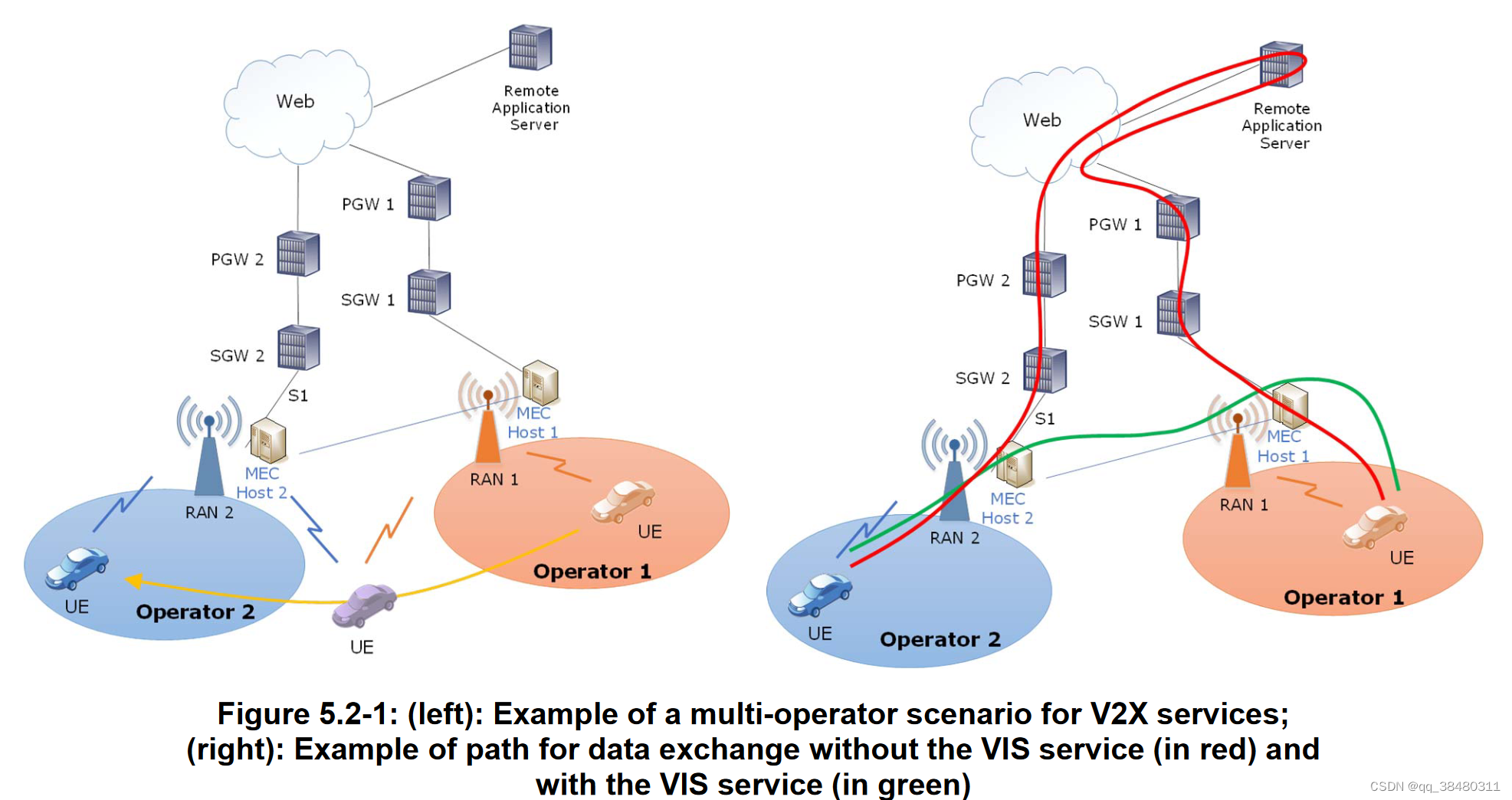MEC V2X业务解析（一）（ETSI GS MEC 030 V3.1.1 (2023-03)）_etsi gs mec 013-CSDN博客