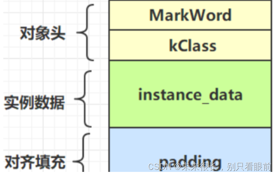 Java并发编程（中上篇）从入门到深入 超详细笔记_java synccomplete-CSDN博客