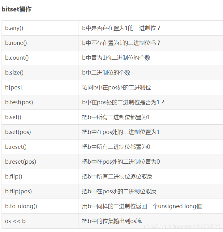 bitset 10进制转2进制 2进制各种操作_bitset = 2-CSDN博客