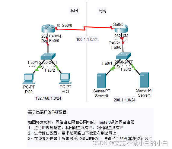 思科网络中如何进行基于出端口的PAT配置_端口pat-CSDN博客
