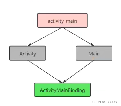 03 DataBinding_ai.onnxruntime.example.imageclassifier-CSDN博客