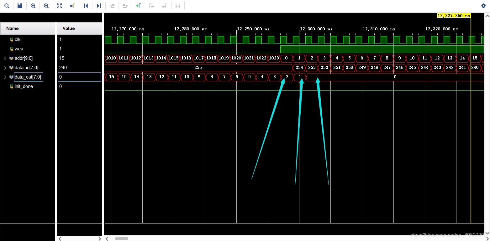 【原创】Xilinx 的 RAM IP核调用与仿真（一）_xilinx mipi ip核仿真csdn-CSDN博客