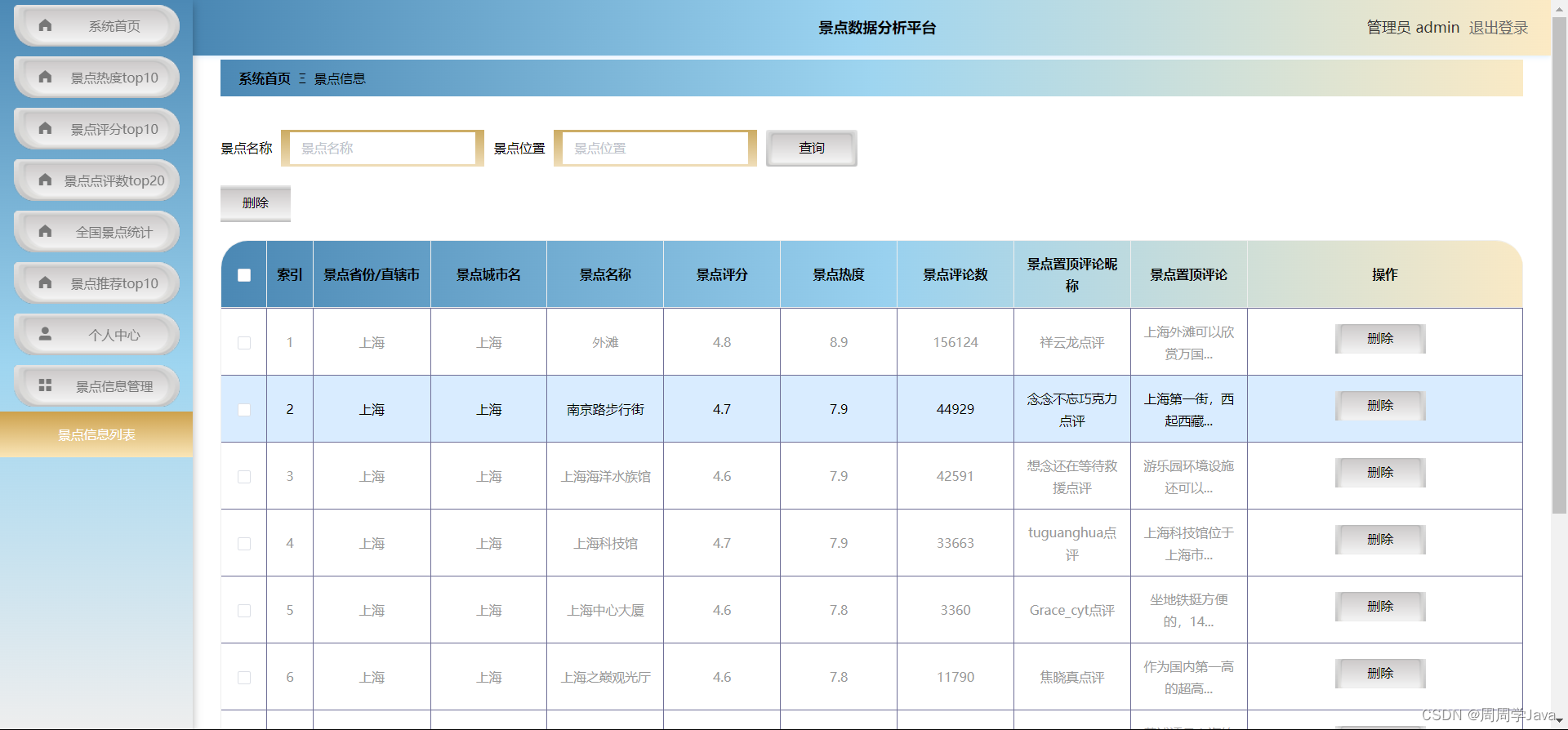 基于springbootvue前后端分离的景点数据分析平台(java毕业设计) Csdn博客